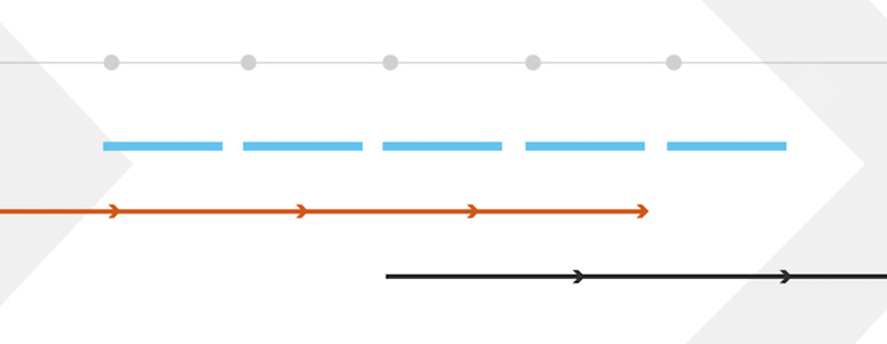 The complete beginners guide to User Journey Mapping